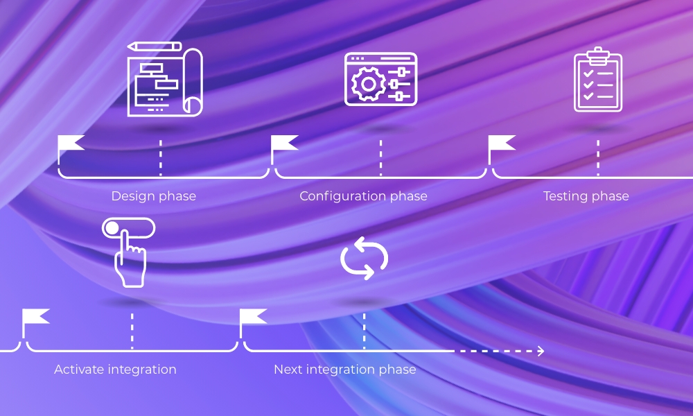 Automating the integration journey with Alumio